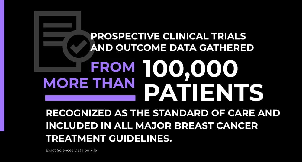 Changing the future of breast cancer care: advancing personalized ...