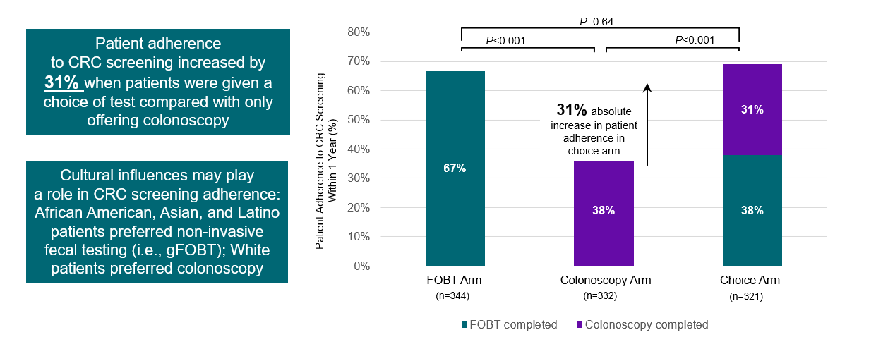 Screening Rates | Exact Sciences