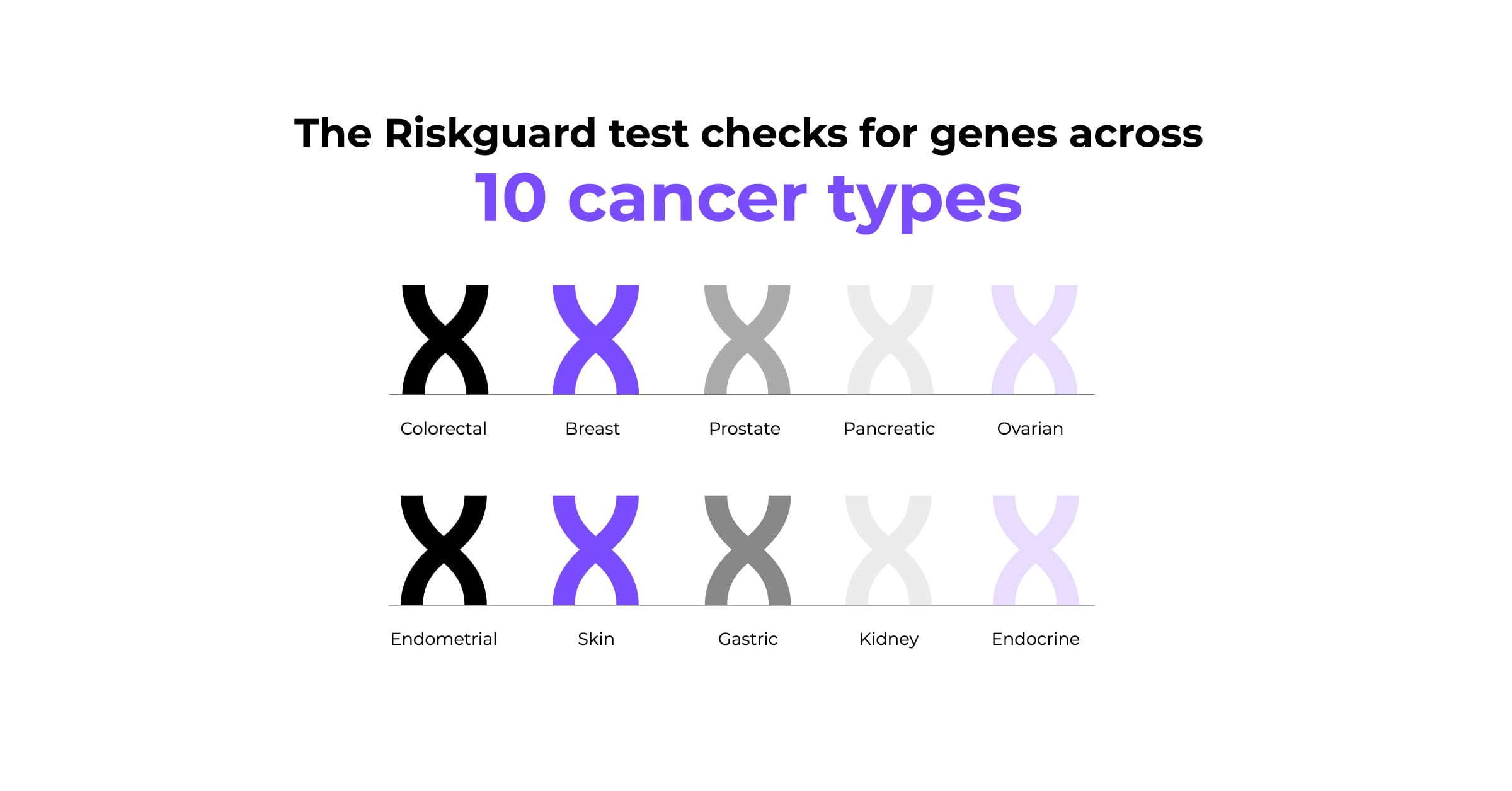 Exact Sciences Presents Data Demonstrating Advancement in Blood-based ...