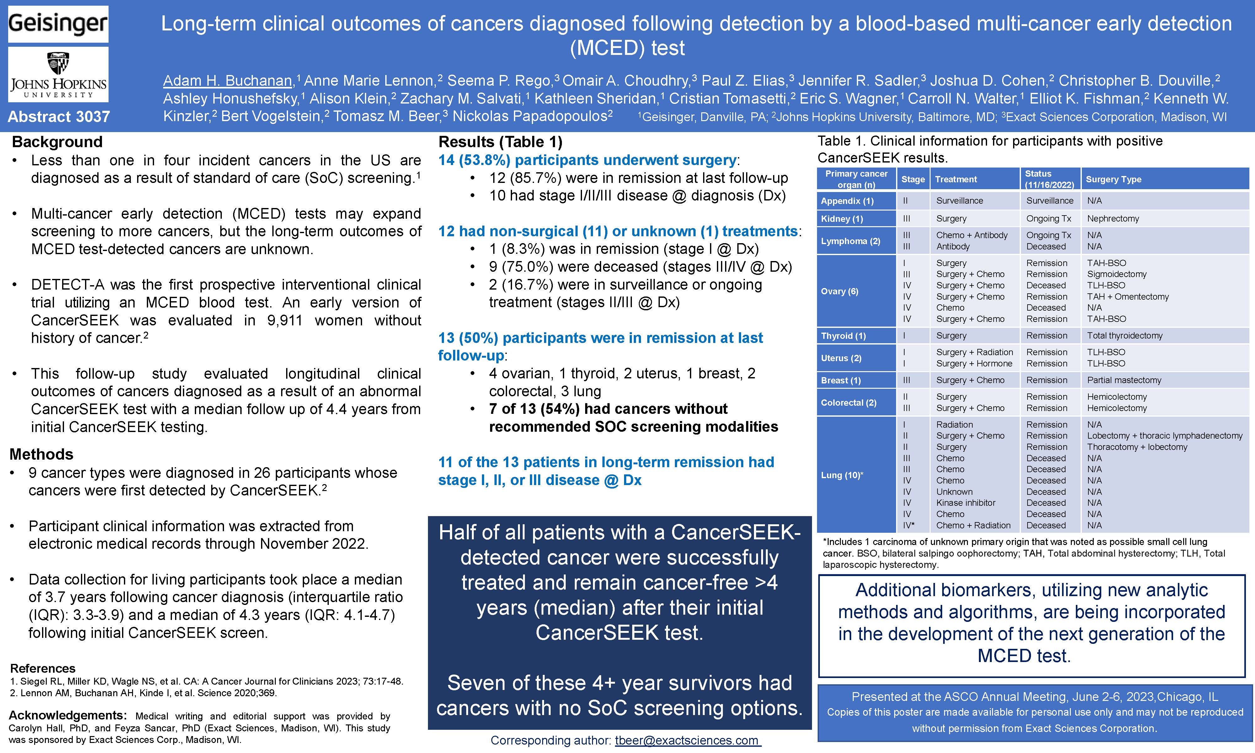 Thought Leadership | Multi-cancer early detection | Exact Sciences